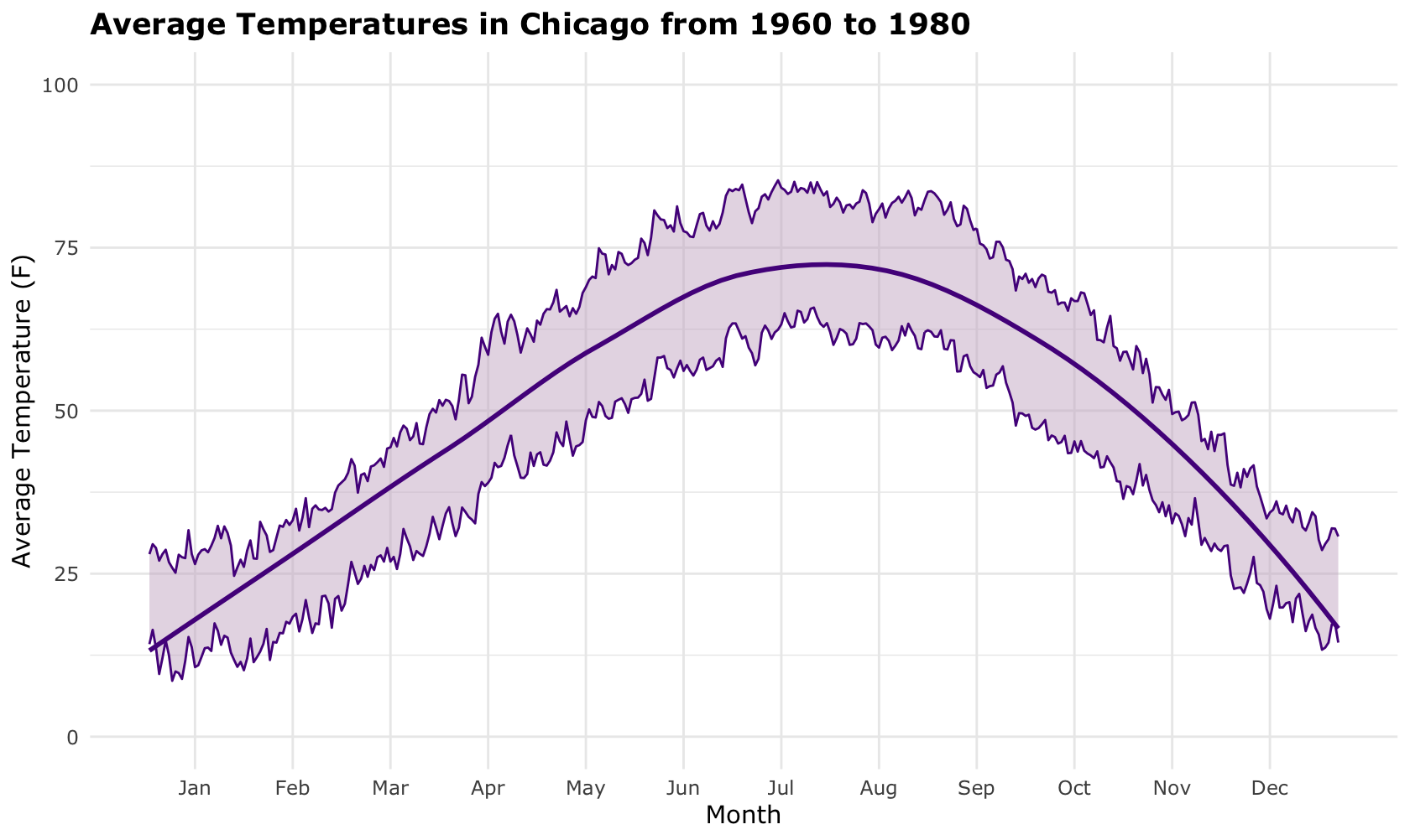 GitHub - emmaricci/dataviz