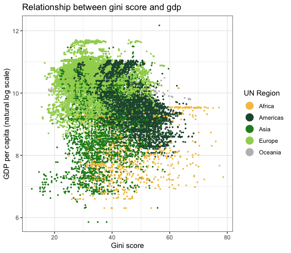 GitHub - emmaricci/dataviz